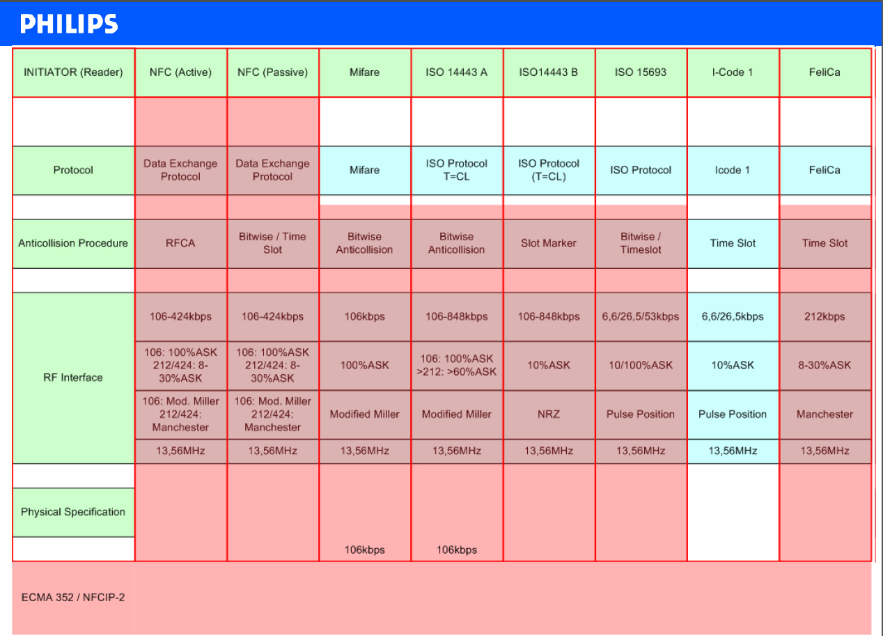 NFC基础 | Clang裁缝店